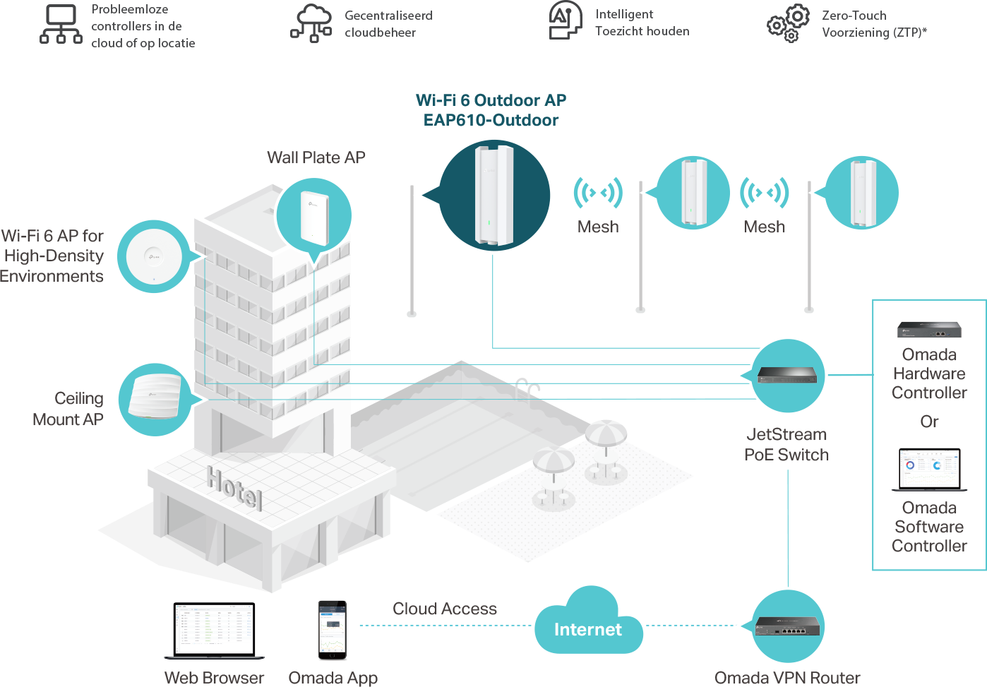 Megekko.nl - TP_Link_Omada